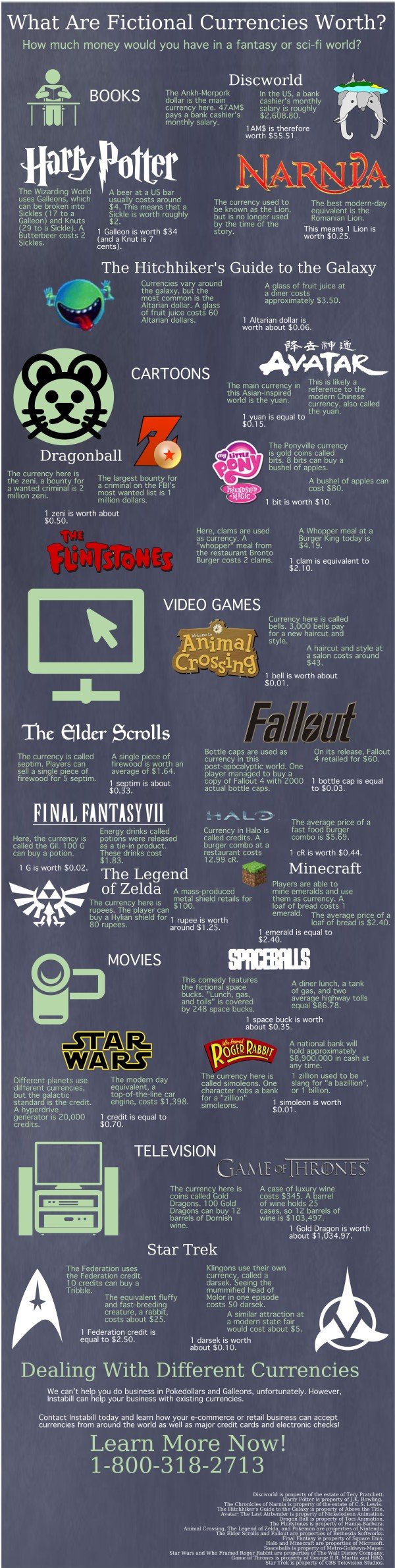 What are Fictional Currencies Worth? | Instabill